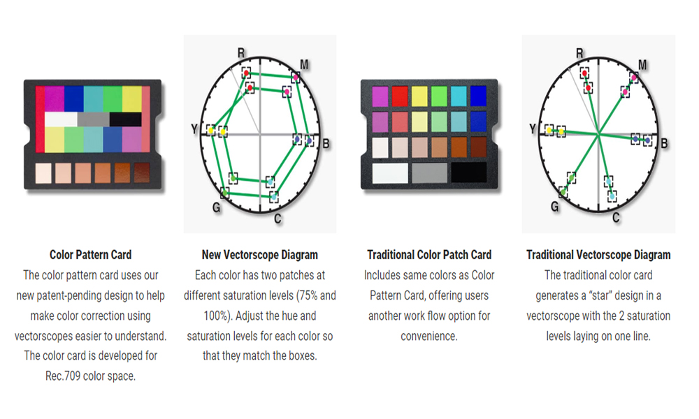 Datacolor Spyder Checkr Video Color Chart & Calibration Tool for ...