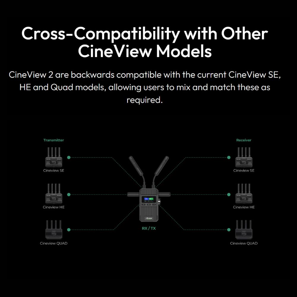 Accsoon CineView 2 SDI / HDMI 1080p Wireless Video (TX + RX ...