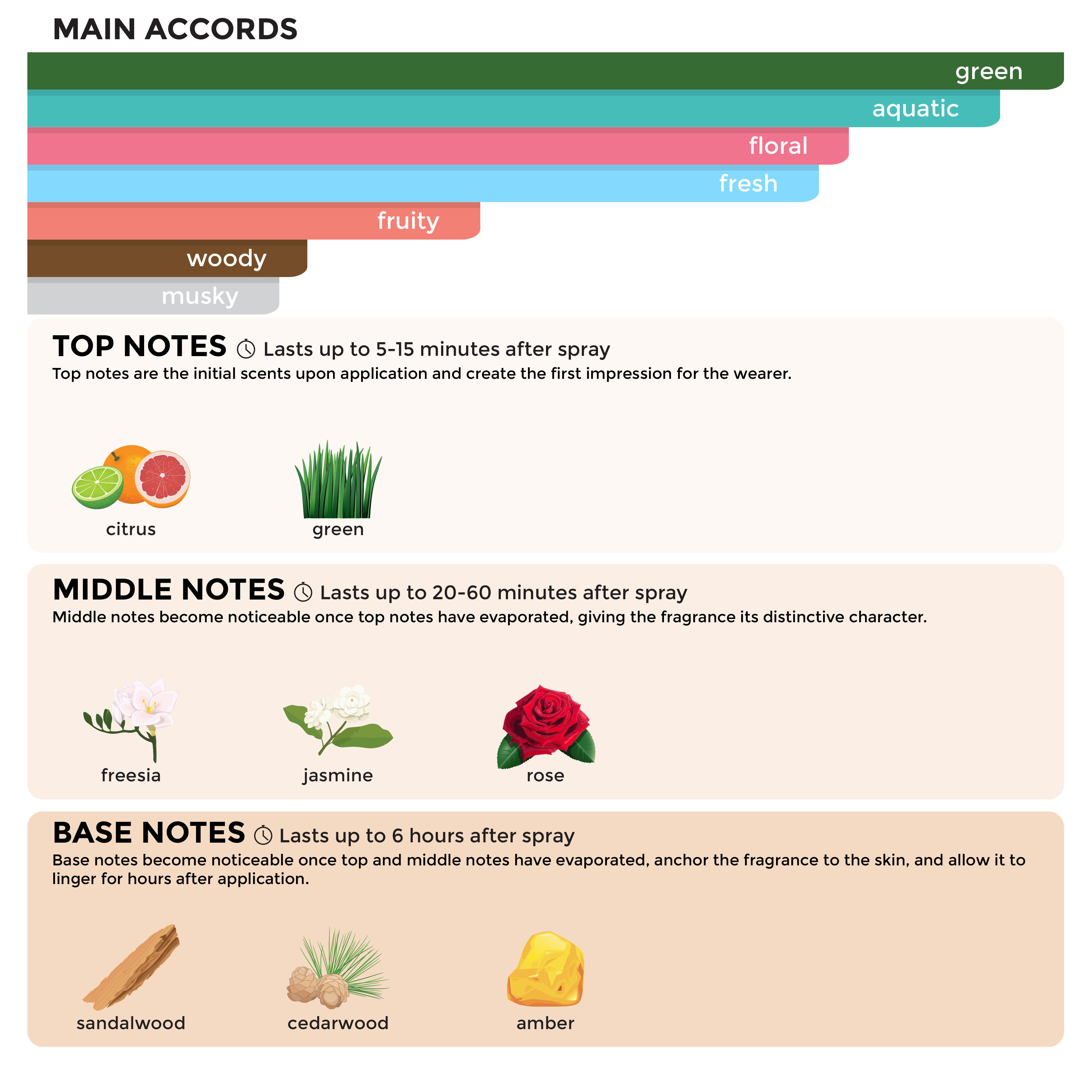 Penshoppe Denim Love Eau De Toilette For Women 70ML | Shopee Philippines