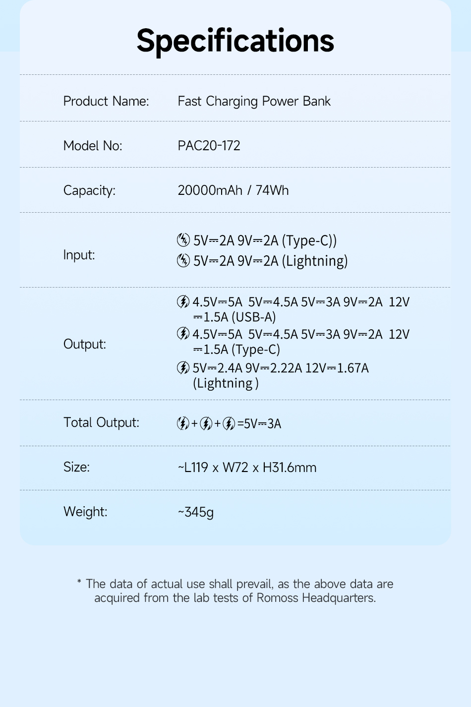 Romoss PAC20 20000mah Power Bank 22.5w Super Fast Charging Built In ...