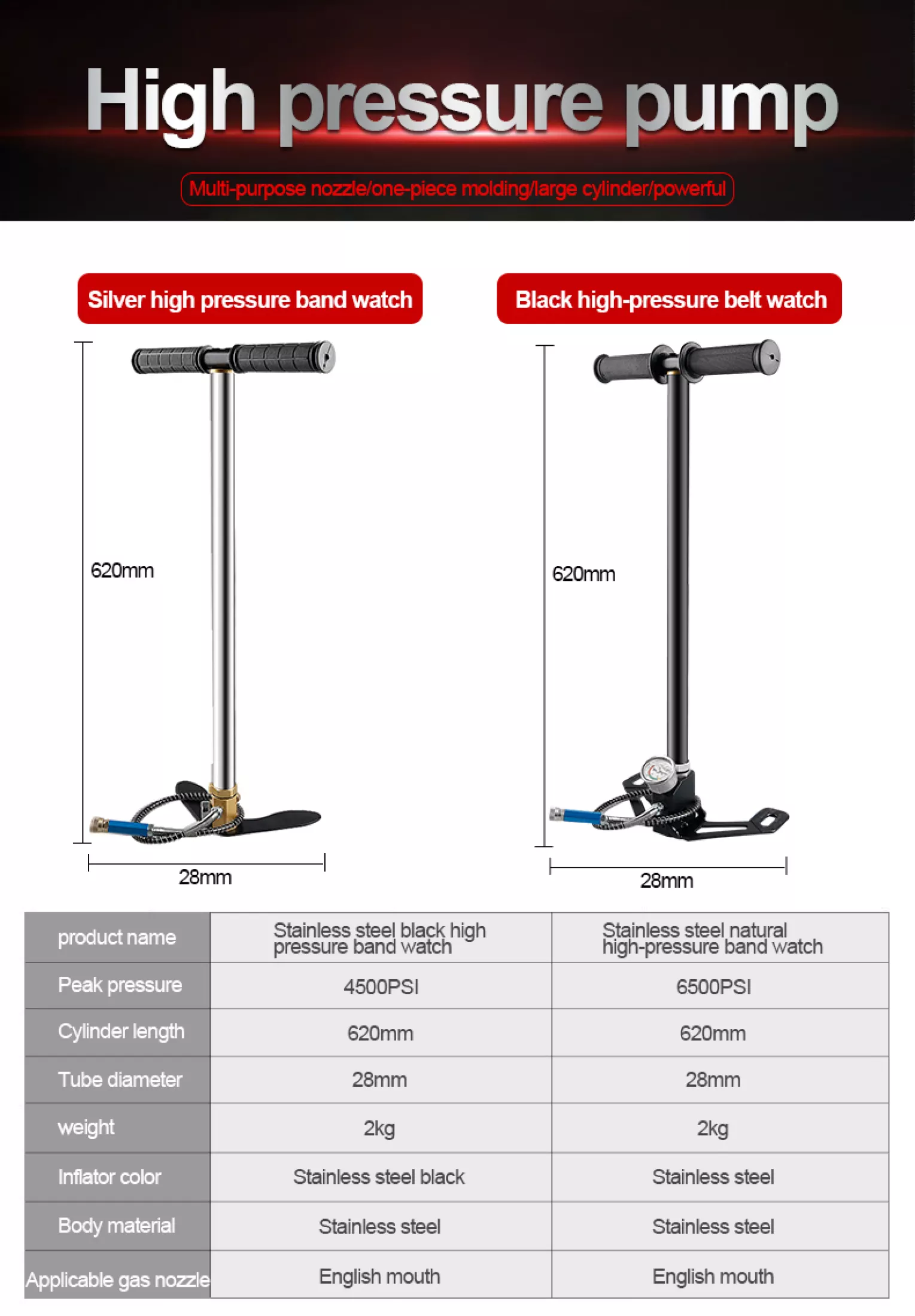 3-Stage High Pressure PCP Hand Pump for Airguns & Tire Inflation - 4500 ...