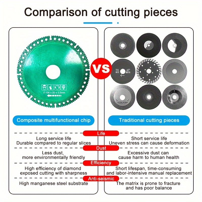 6 In 1 Multifunctional Diamond Cutting Disc Saw Blade 100mm For Ceramic ...