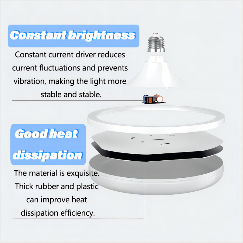 E27 LED Bulb UFO High Brightness Photo Bulb 18W/24W/36W/50W LED ...