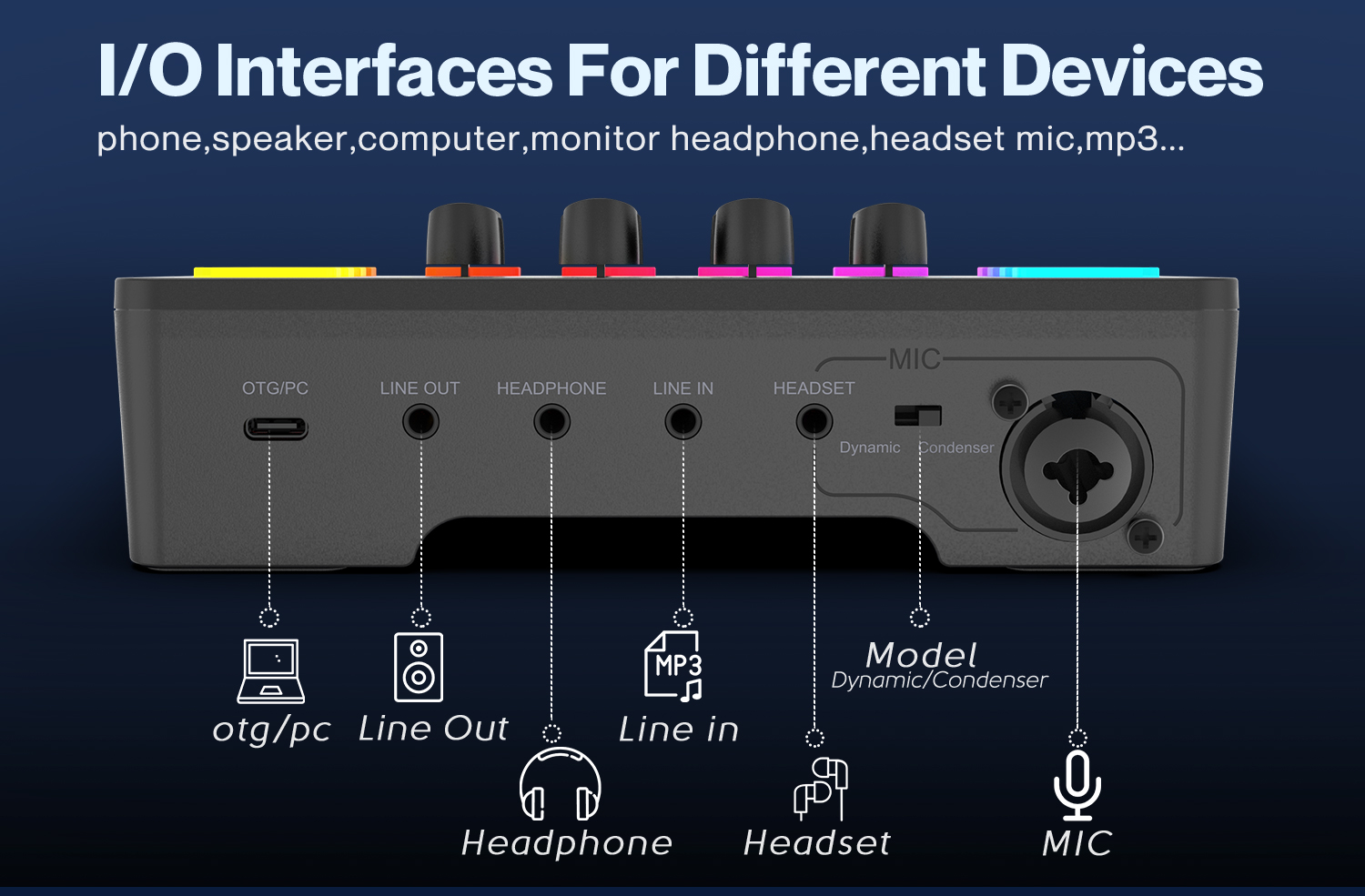 FIFINE AmpliGame SC3W White Gaming Audio Mixer, Streaming RGB PC Mixer ...