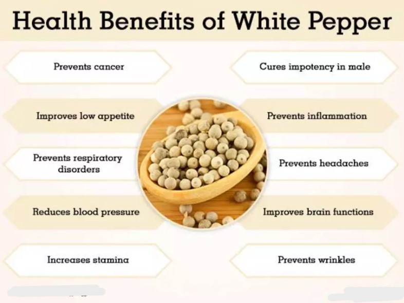 50 grams Fine White Pepper Kitchen Condiments Cooking Seasoning Spices ...