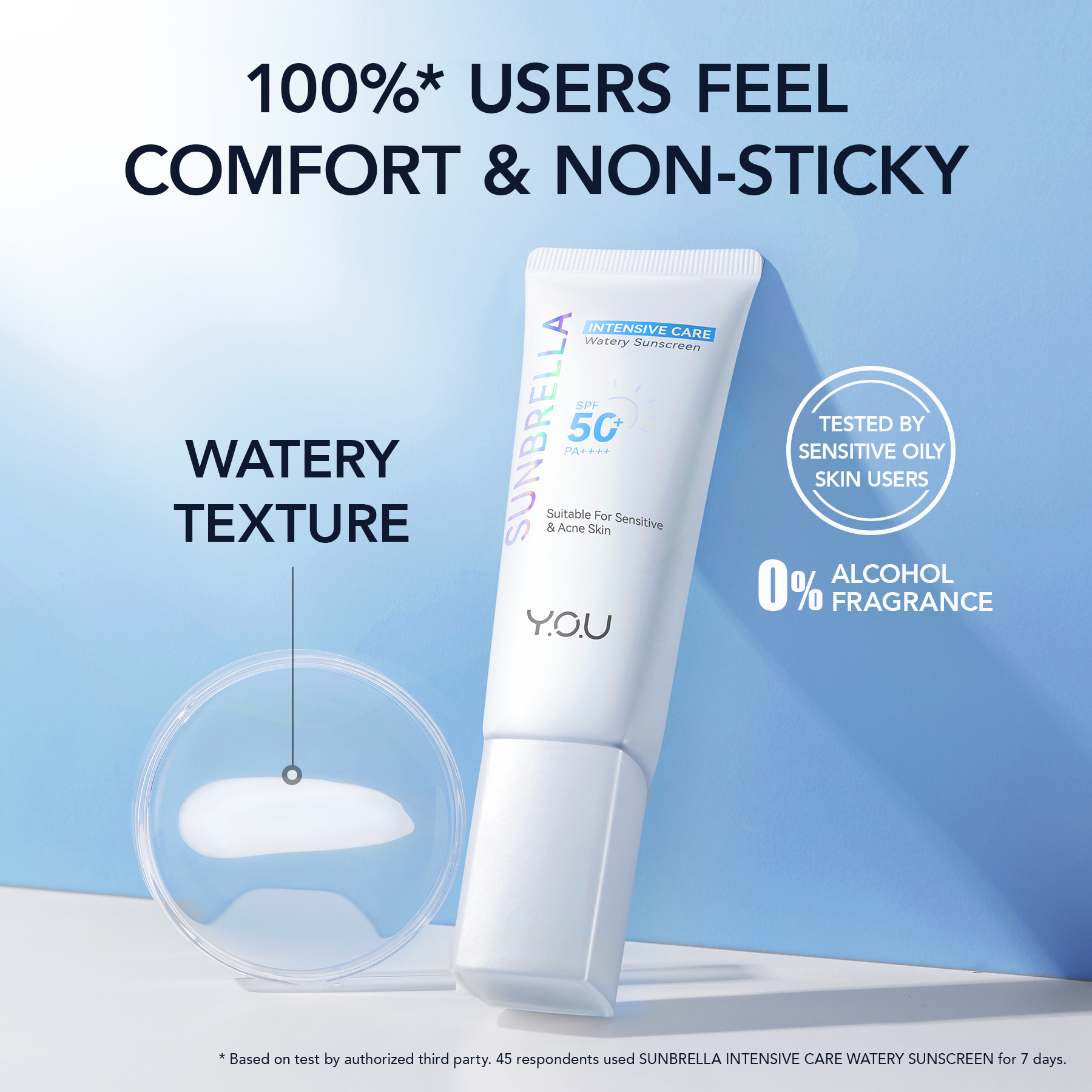 Y.O.U Sunbrella Intensive Care Aqua Sunscreen Duo Set | SPF50+ PA ...