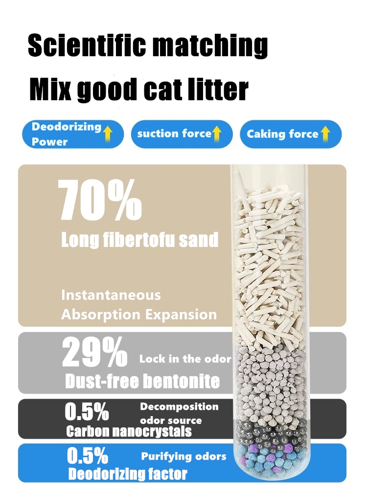 Cat Litter Sand 6L Fast Clumping Tofu Cat Litter with Dust-Free ...