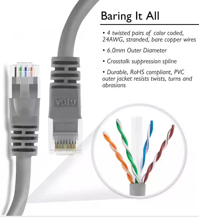 CAT6E Indoor 20M 30M 40M 50M Indoor Cable UTP High Speed Ethernet Lan ...