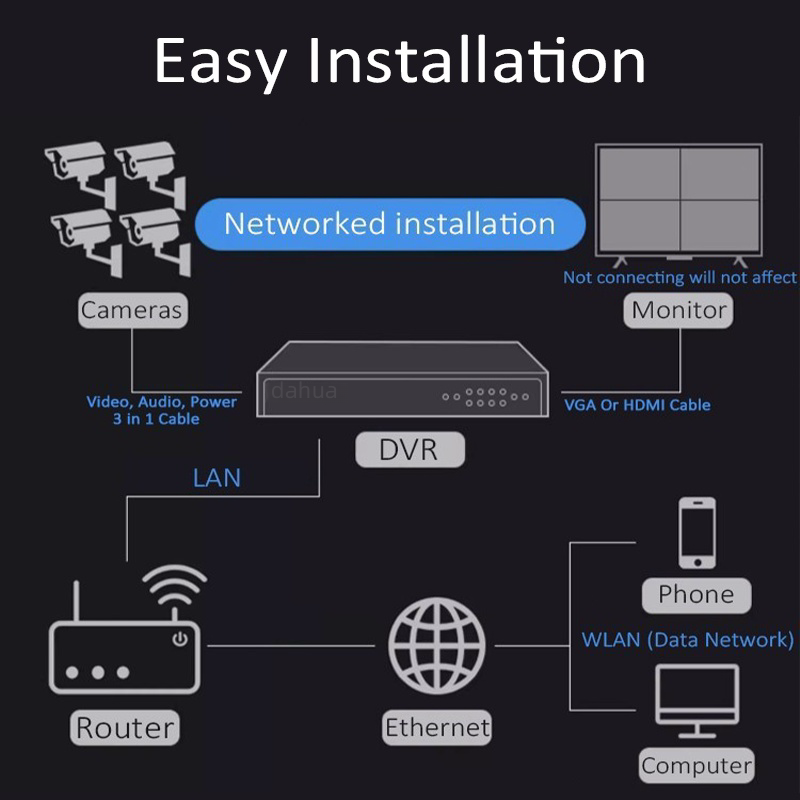 Dahua 5MP CCTV Full Color Camera Package With audio 4/8 CH CCTV Kit 3K ...