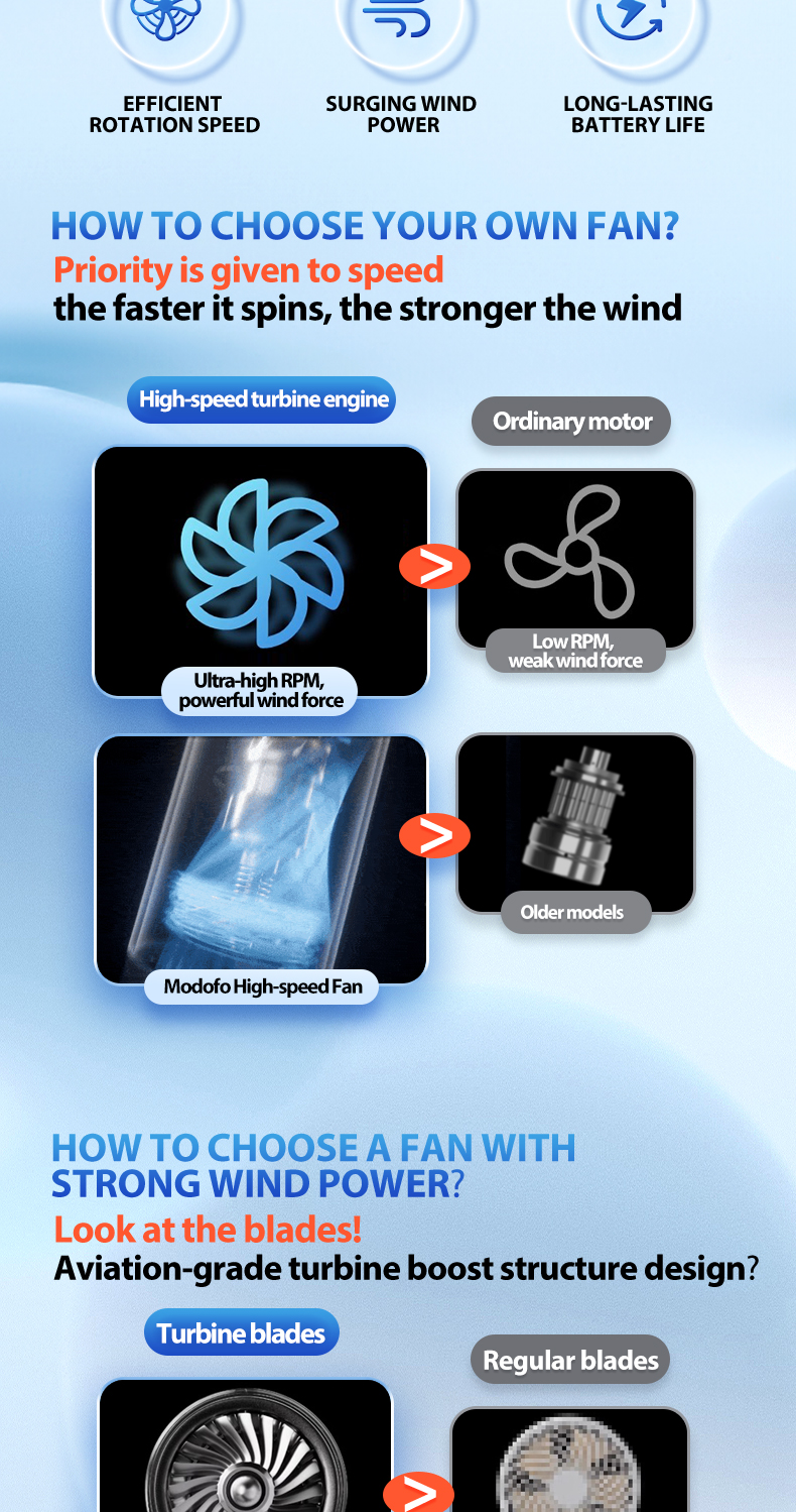 MODOFO 199 Gear Turbo fan Mini Fan Rechargeable Usb Air Cooler ...