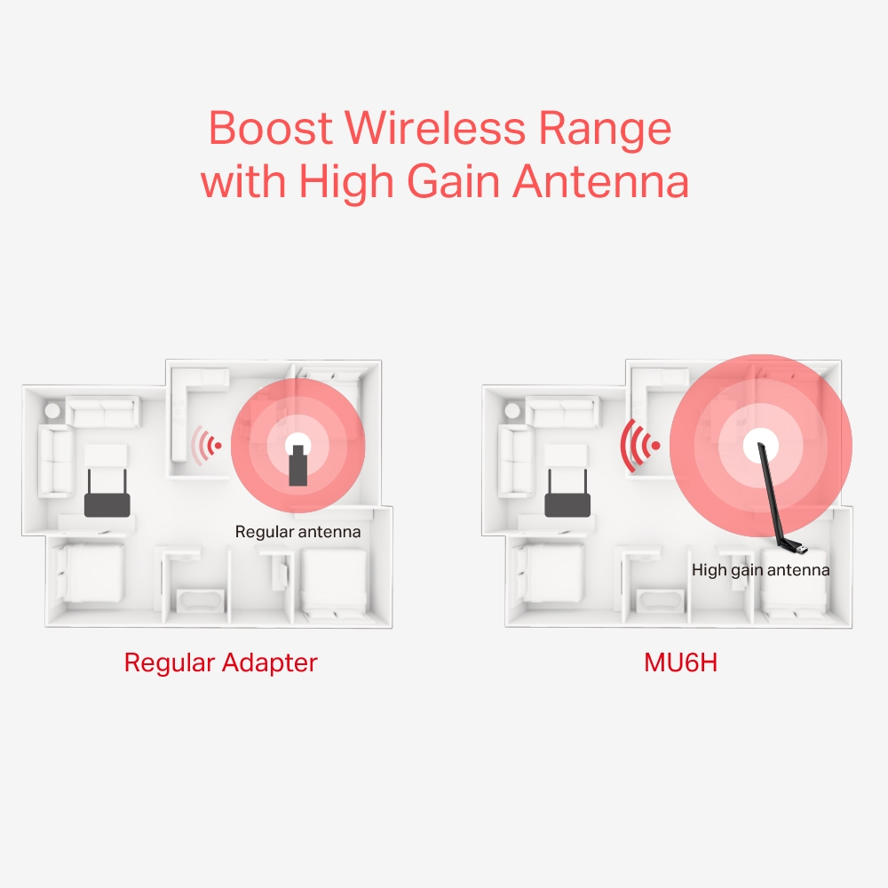 Mercusys MU6H AC650 High Gain Wireless Dual Band USB Wi-Fi Adapter ...