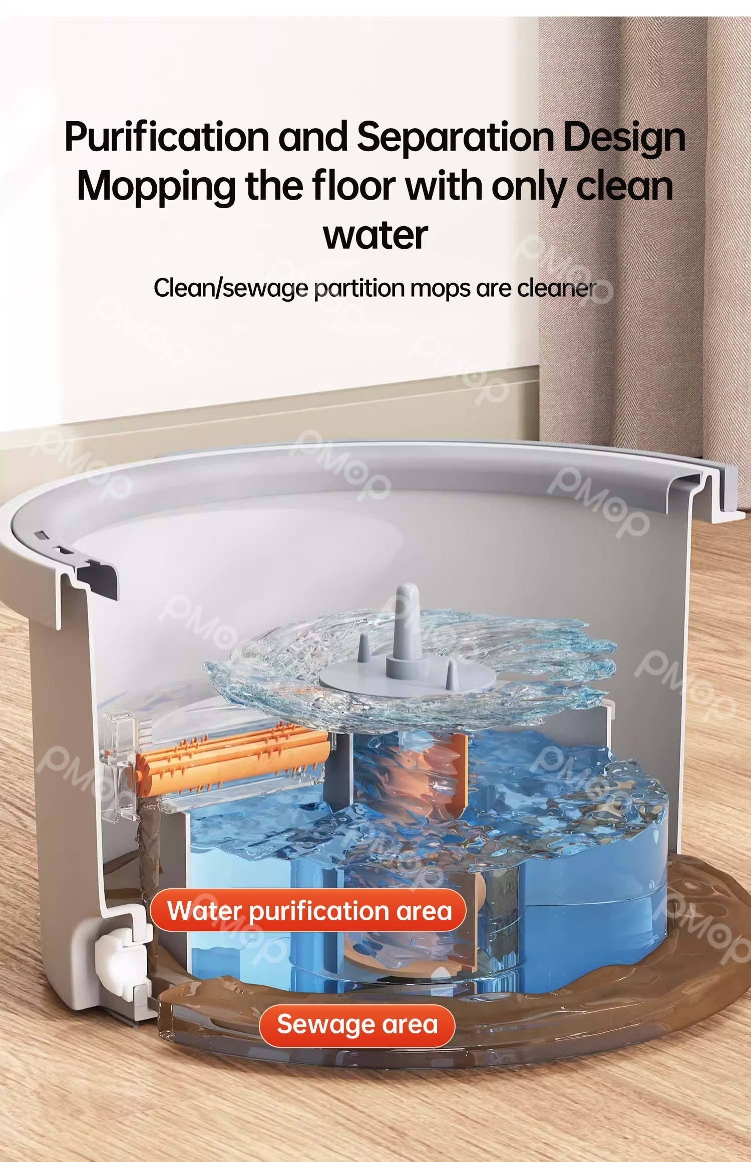 PMOP Self Wash Spin Mop 360 Spinner Flat Cleaner Clean and dirty water ...