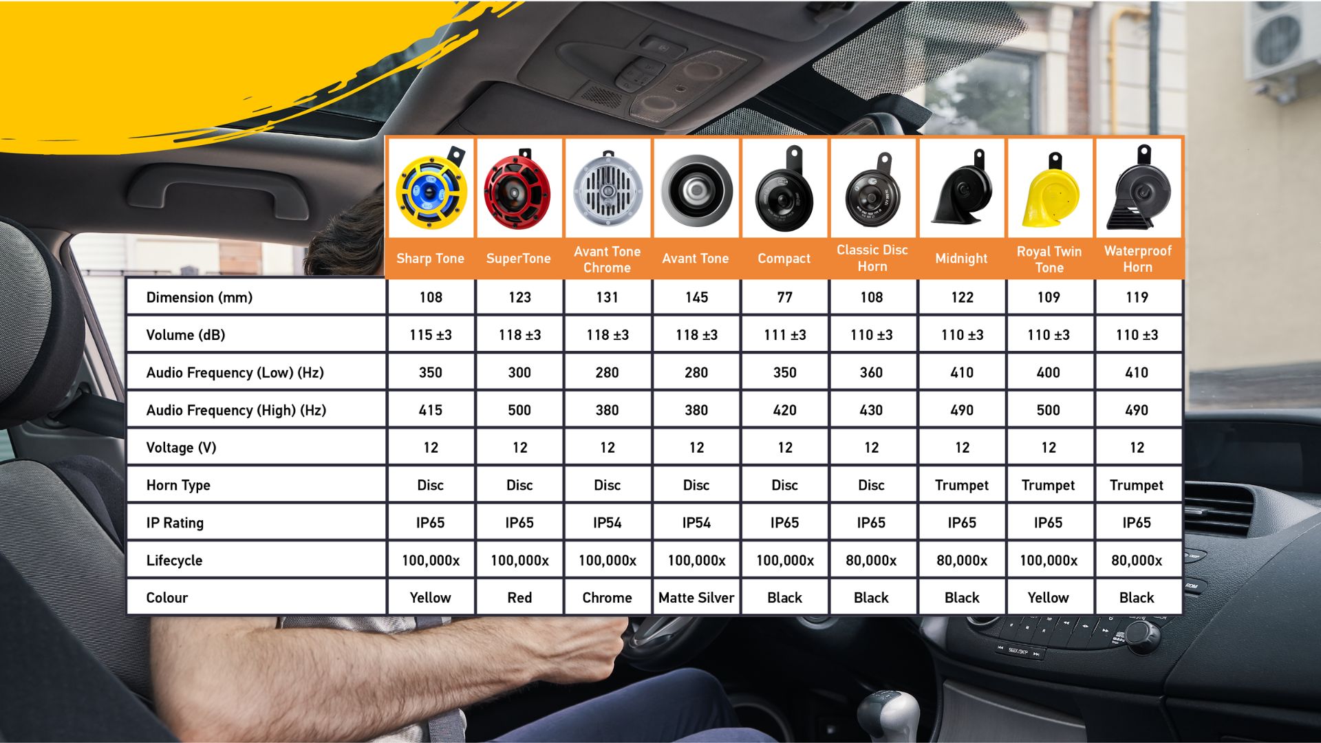 Hella Compact 12V Disc Horn (Set Of 2) - 011 225 801 Horn Black ...