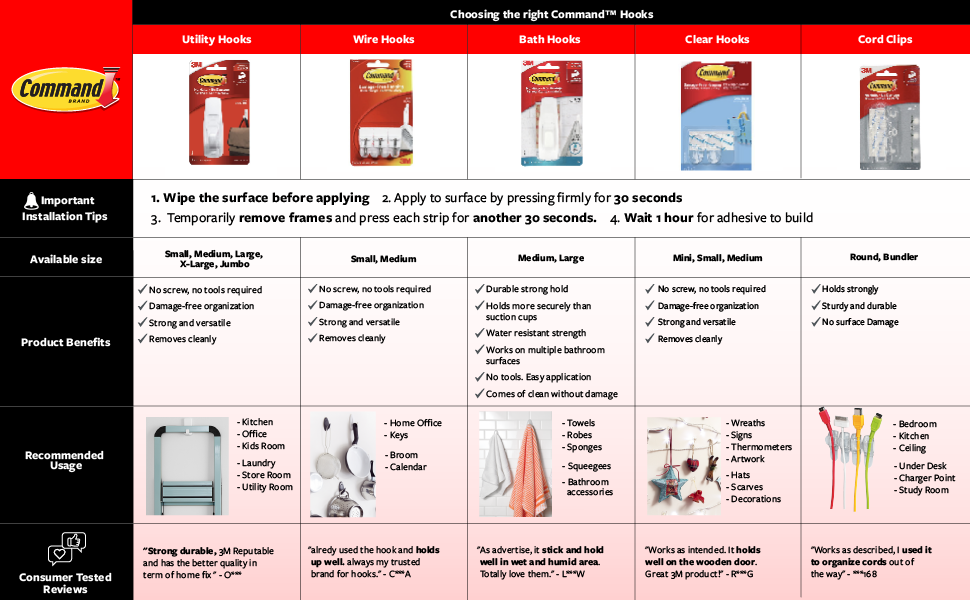 3M™ Command™ Utility Hooks 17004 1 hook + 4 strips, Jumbo, For hanging ...