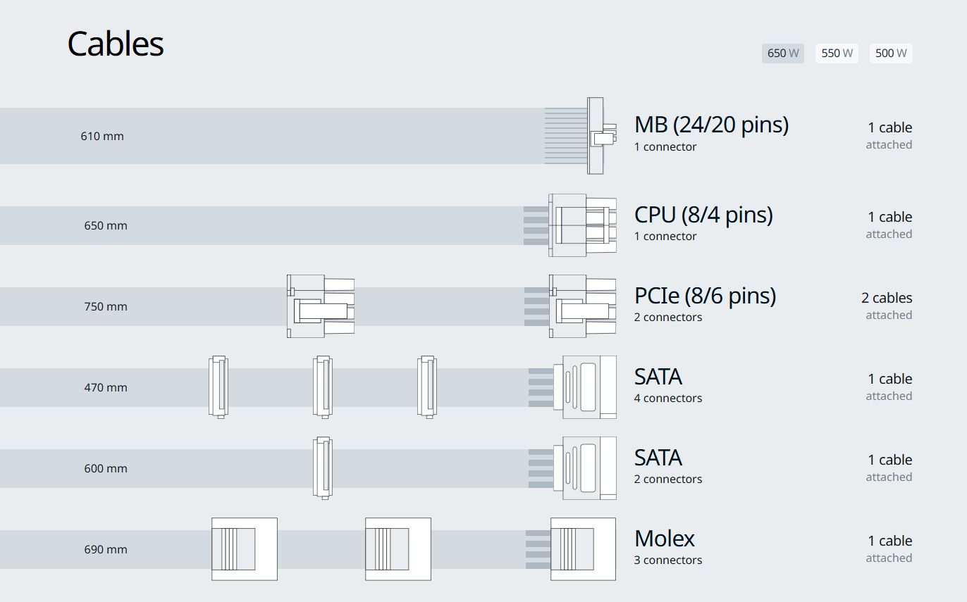 Seasonic PSU 650W Power Supply Unit Core GC-650 80+ Gold Fixed Cables ...