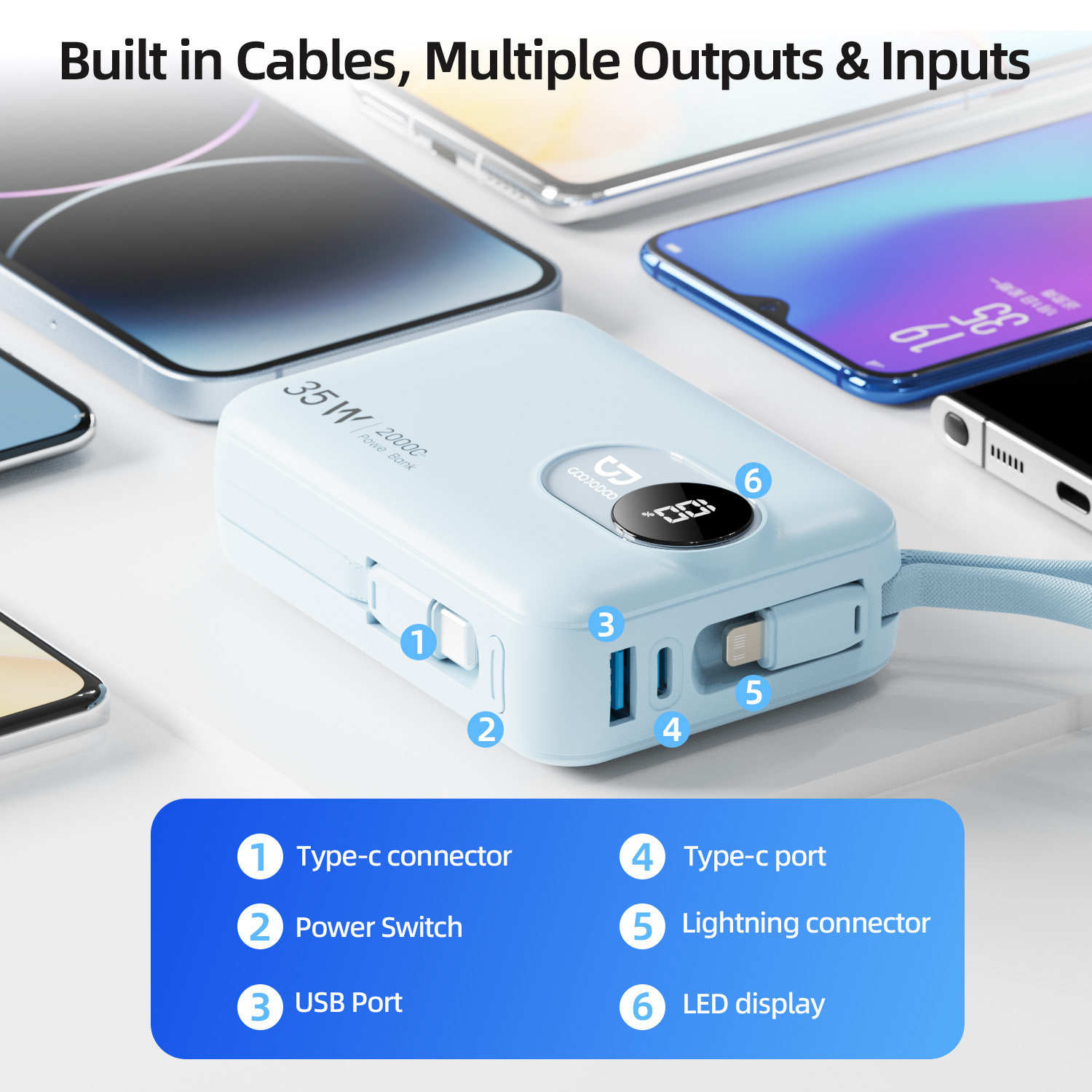 GOOJODOQ 35W 20000mah Powerbank for Laptop Charging iphone with Built ...