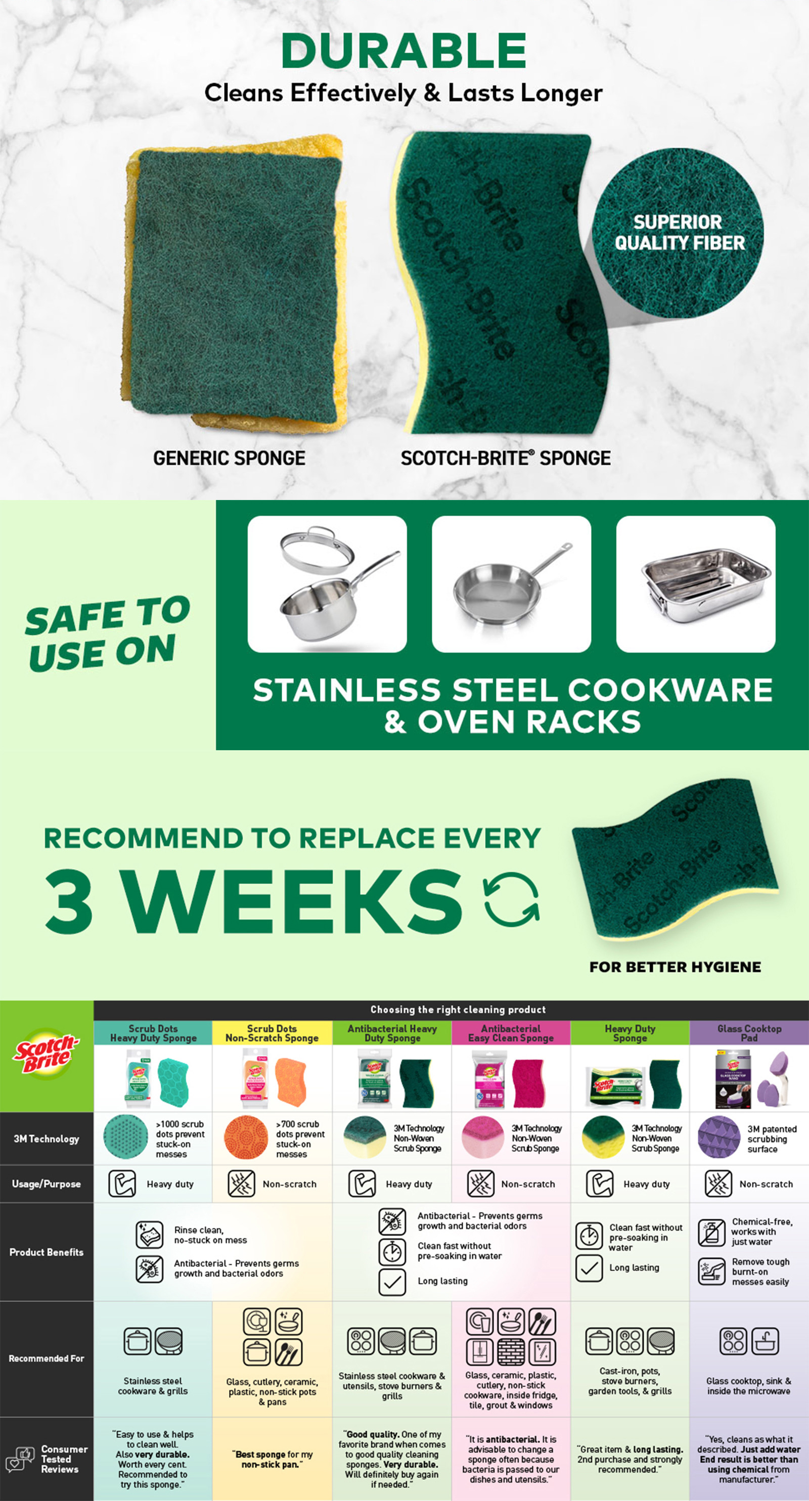 3M™ Scotch-Brite® Tough Clean Antibacterial Scrub Sponges 3pcs/VP ...