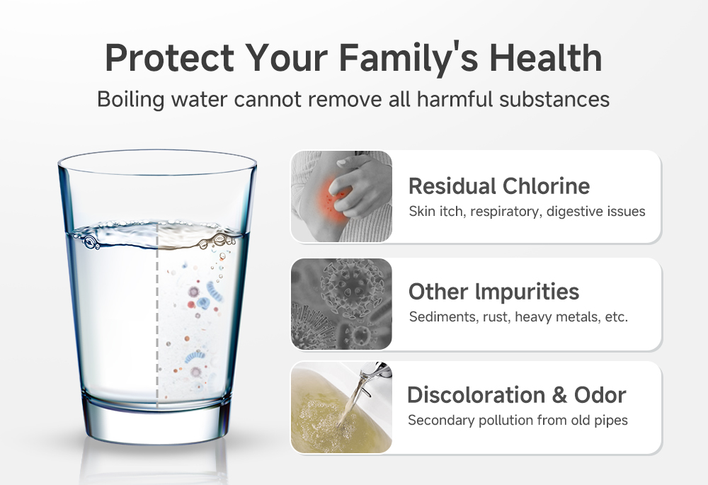 Simplus Water Purifier 7-Stage Filtration On Tap Water Purifier ...