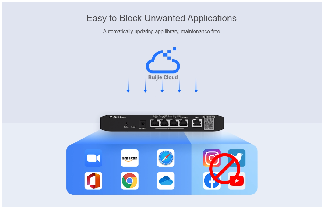 Ruijie RG-EG105G V3 Reyee - 5-port Cloud Managed Router with Dual WAN ...