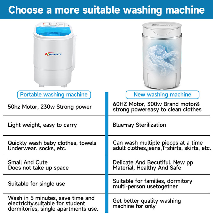 Maimeite Mini Washing Machine 4.5KG Portable Smart Home Dryer with Blue ...