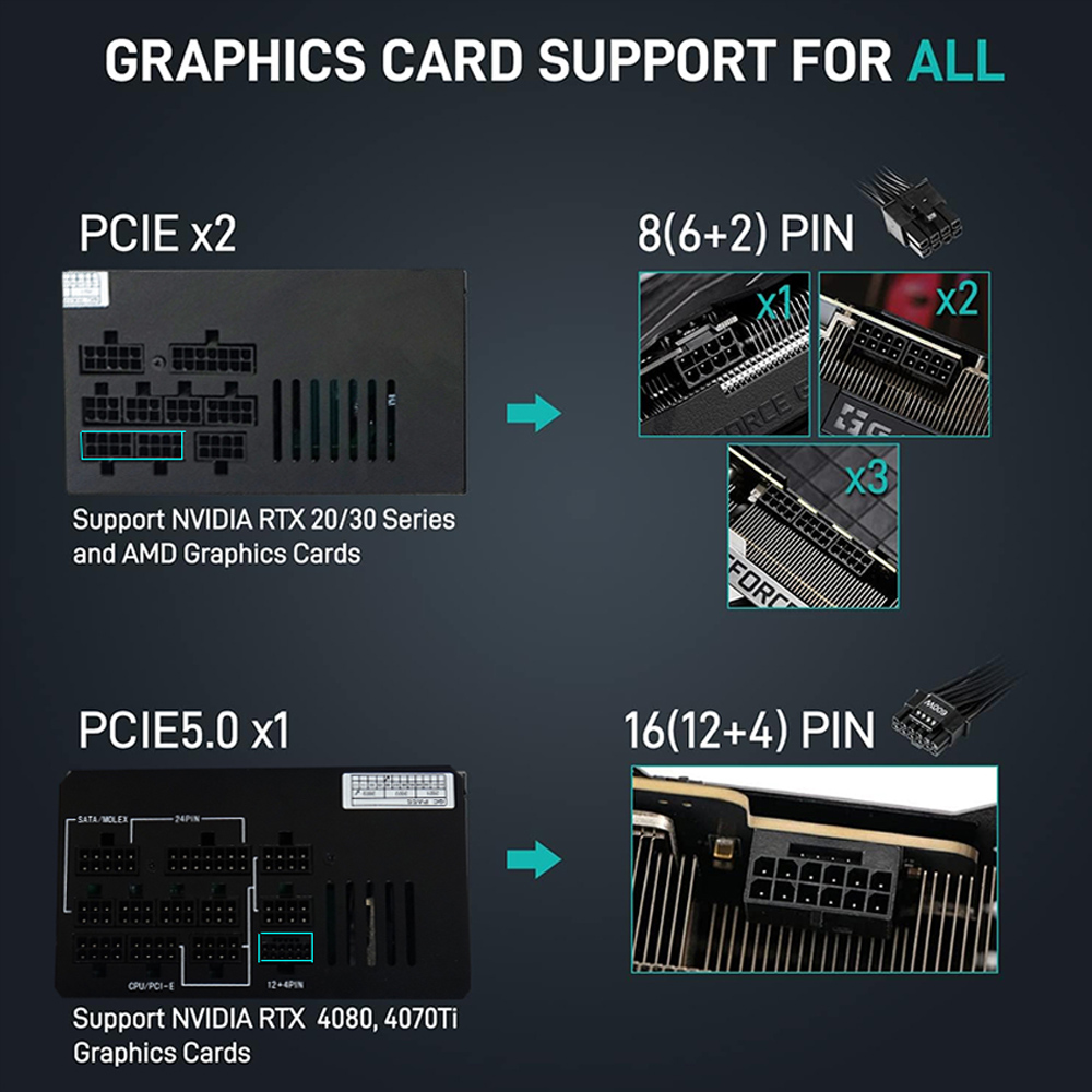 EasyPC| Ramsta RG1000 1000W 80+ Gold Fully Modular Power Supply ...