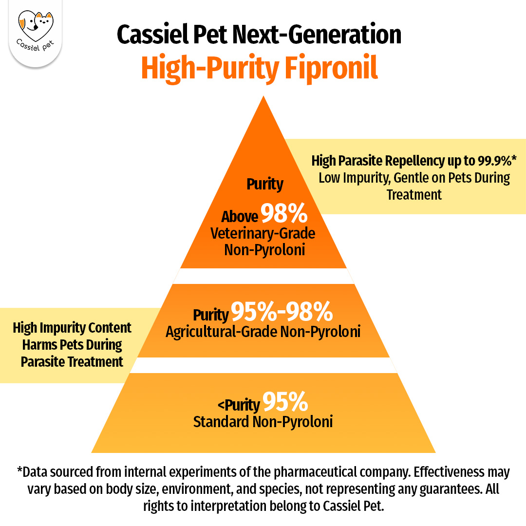 CASSIEL PET Fipronil Dewormer Anti Tick And Flea Spot Treatment Anti ...