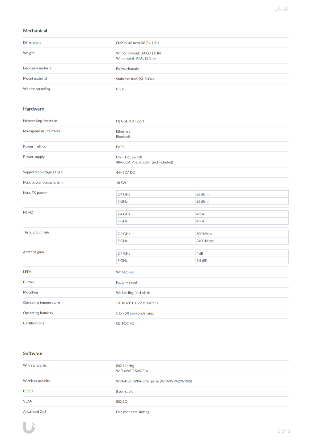 Ubiquiti U6-LR - UniFi WiFi 6 Long Range 4x4 MIMO - High-gain Wi-Fi 6 ...