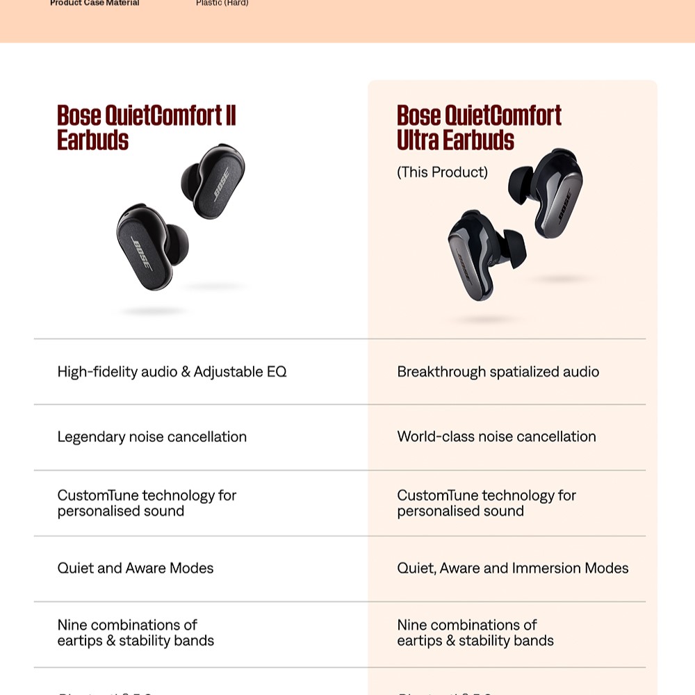 Bose QuietComfort Ultra Earbuds | Shopee Philippines