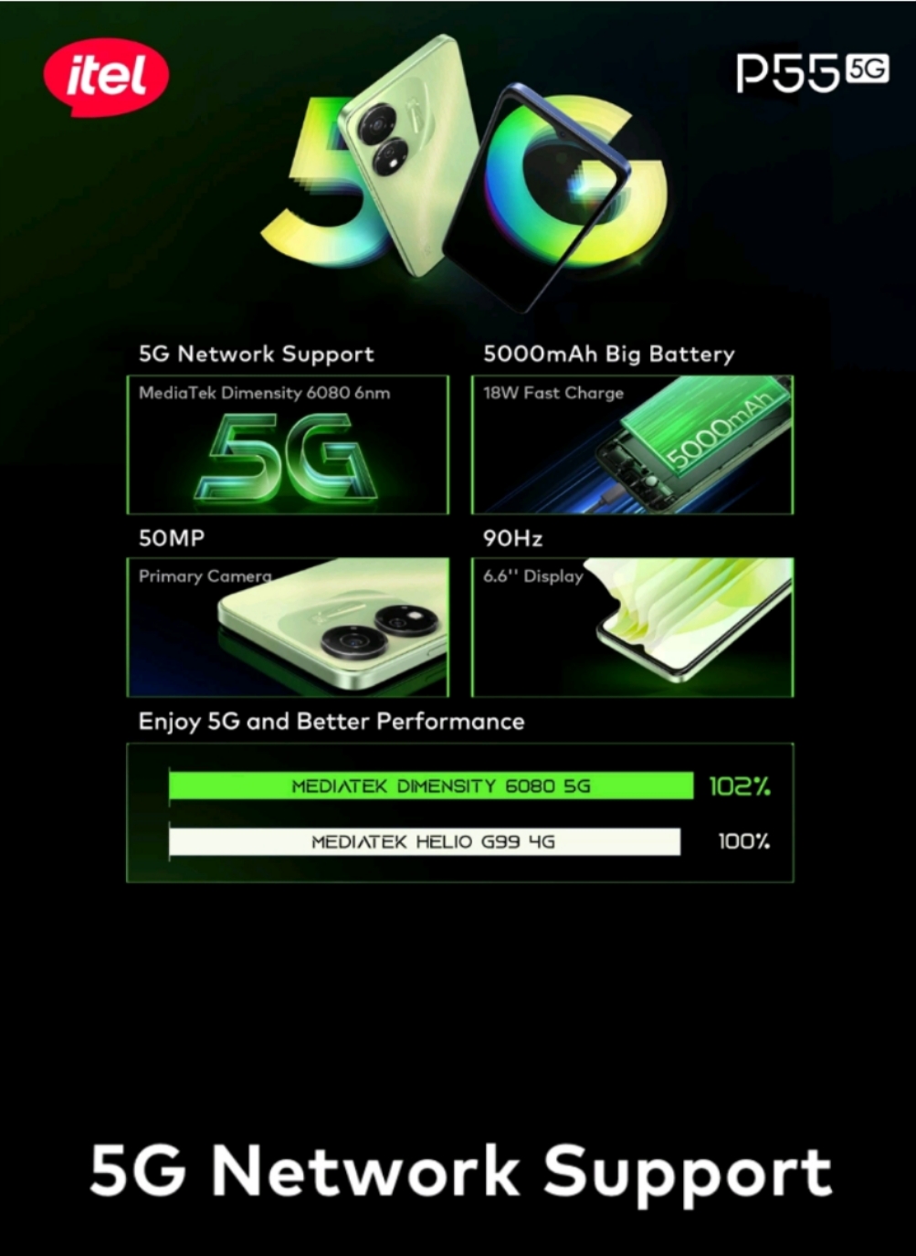 ITEL P55 5G | Smart Phone |12(6+6GB) RAM / 128GB ROM |6.6” HD+ IPS ...