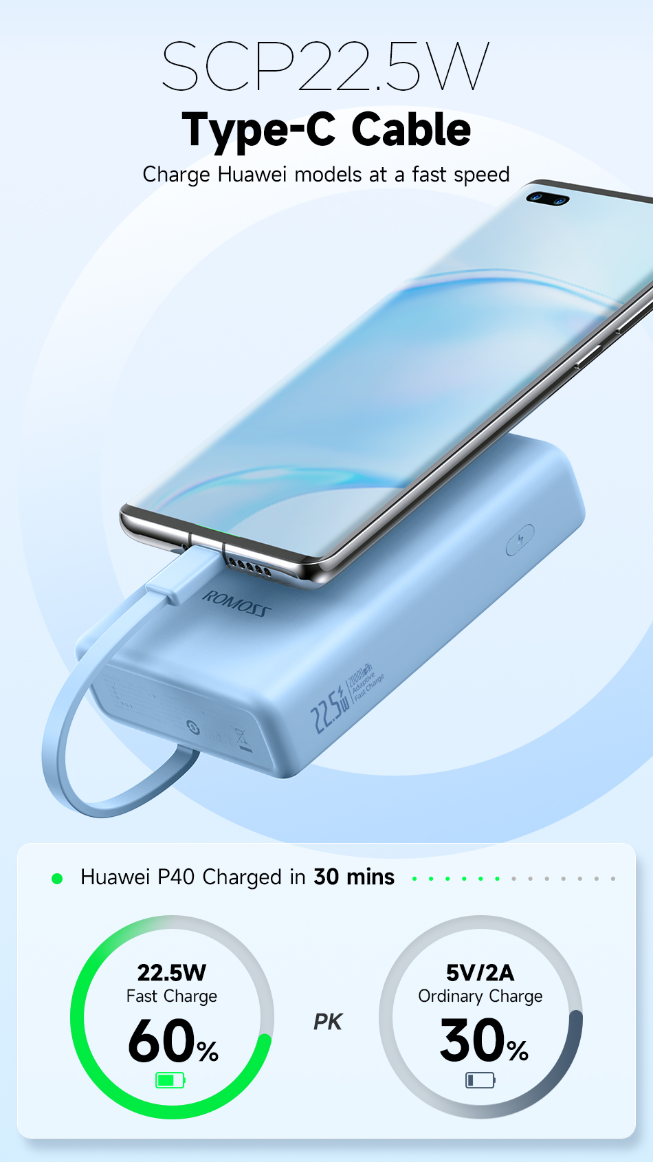 Romoss PAC20 Version 2 20000mah 22.5w Super Fast Charging Power Bank ...