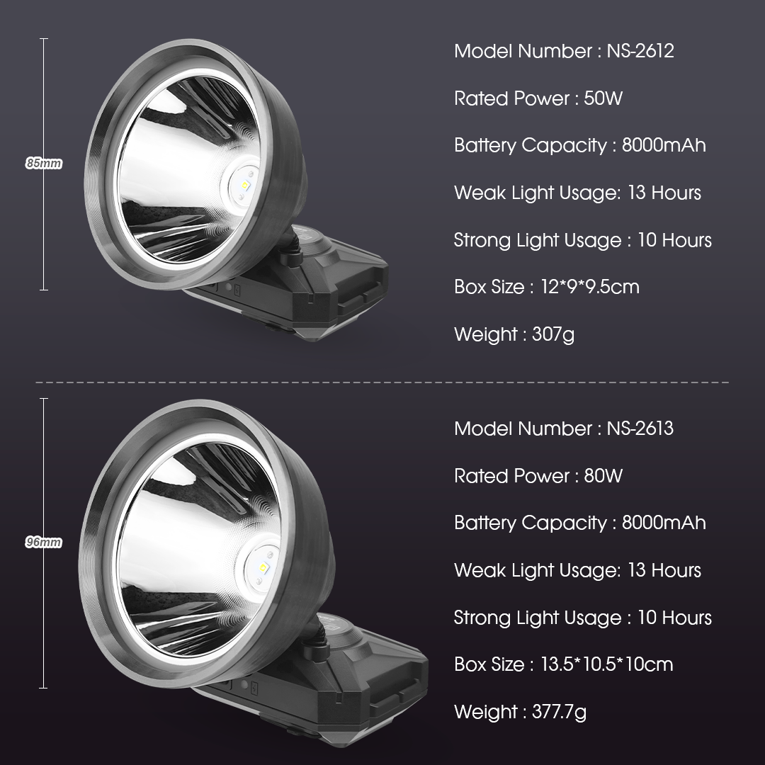 NSS Emergency Headlight Flashlight 50W 80W Portable 12000mAh ...