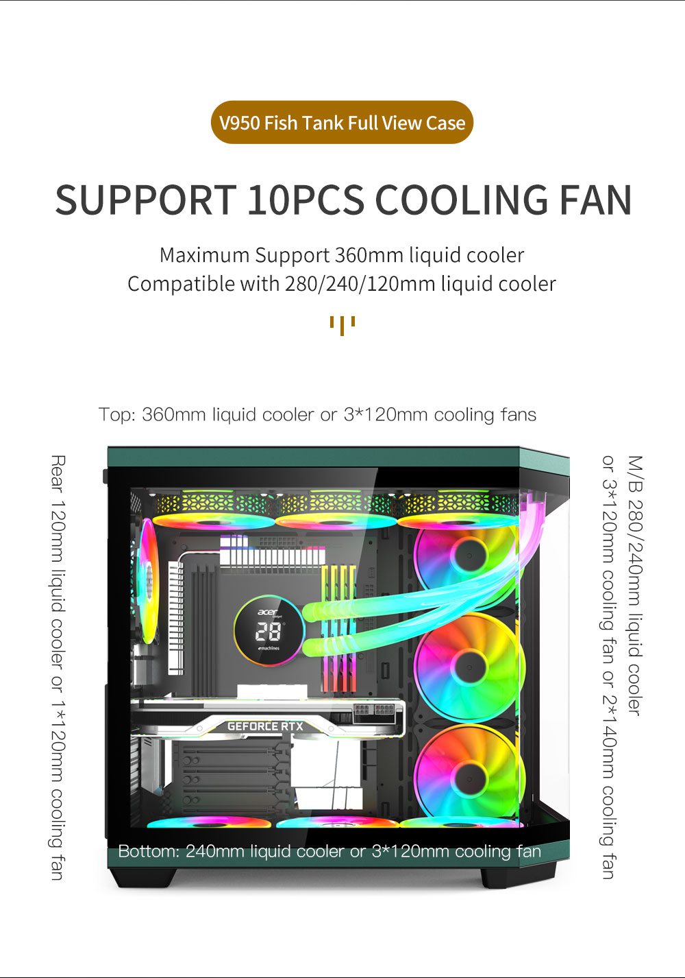 MYPC Acer V950 270° Panoramic Room Without Pillars Full Sea View Case ...