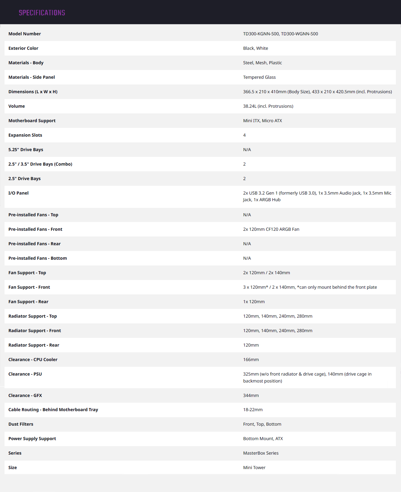 Cooler Master Masterbox TD300 Mesh PC Case - Black / White | Shopee ...