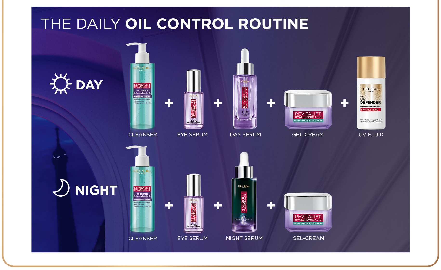 NEW LOreal Paris Revitalift Hyaluronic Acid Oil Control Cleansing Gel 120ML | Shopee Philippines