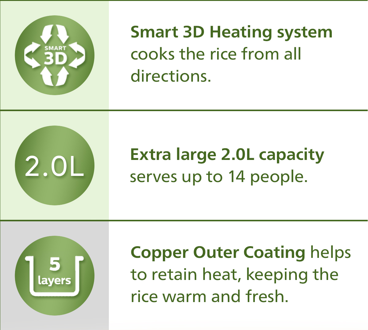 PHILIPS Mechanical Rice Cooker 2L - 7 Cups/14 Bowls 48 Hours Keep Warm ...