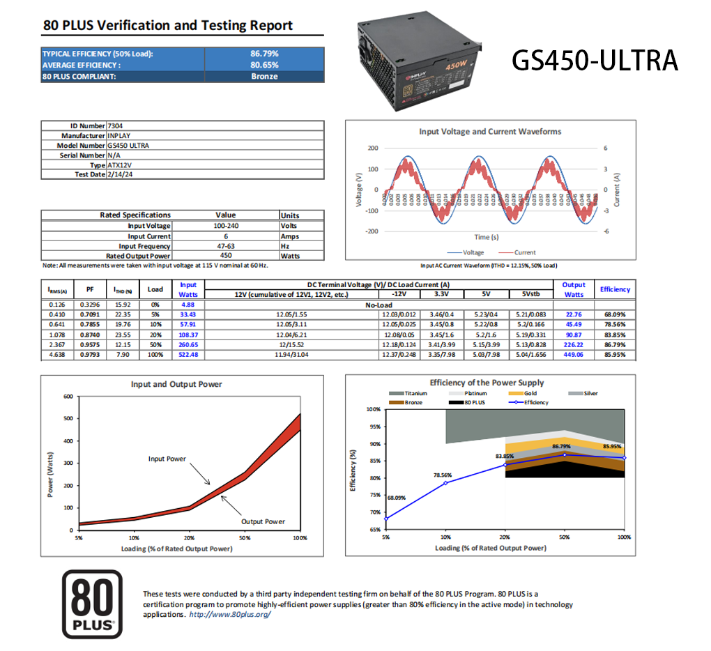 Inplay Computer ATX Power Supply 450W/550W/650W/750W Clearesult ...