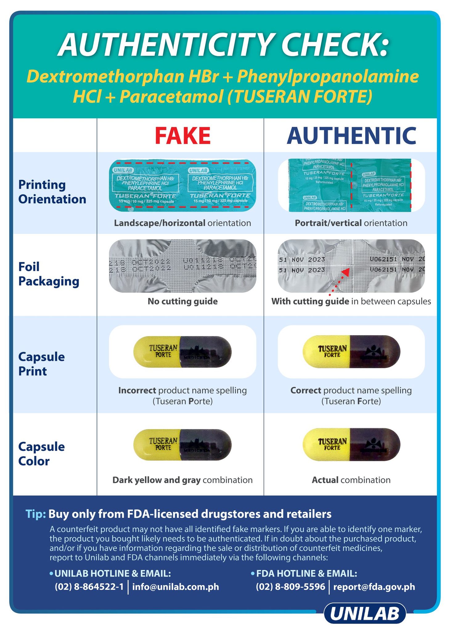 Unilab Tuseran Forte 40 Tablets - Medicine for Relief from Non-Stop ...