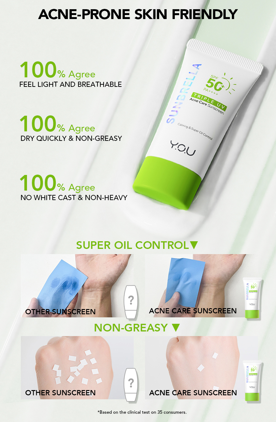 Y.O.U Sunbrella Triple UV Acne Care Sunscreen SPF50+ PA++++ | Triple ...