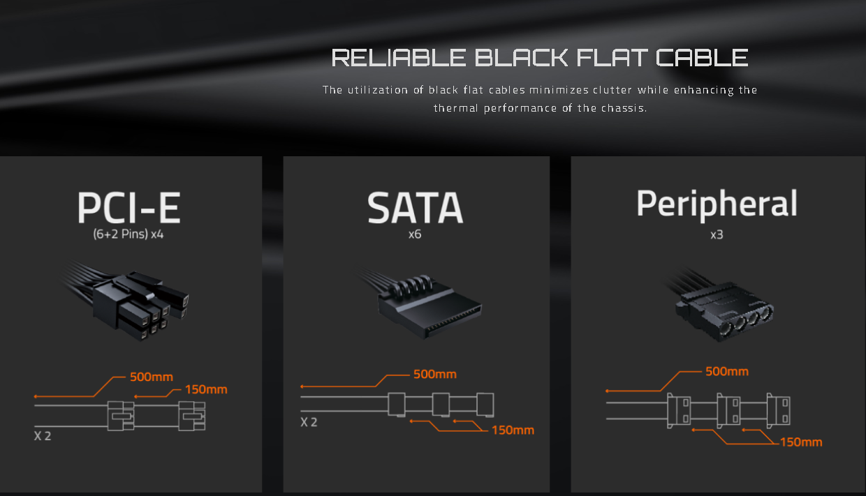 Gigabyte PSU 650Watts Power Supply Unit P650G 650W 80+ Gold Active PFC ...