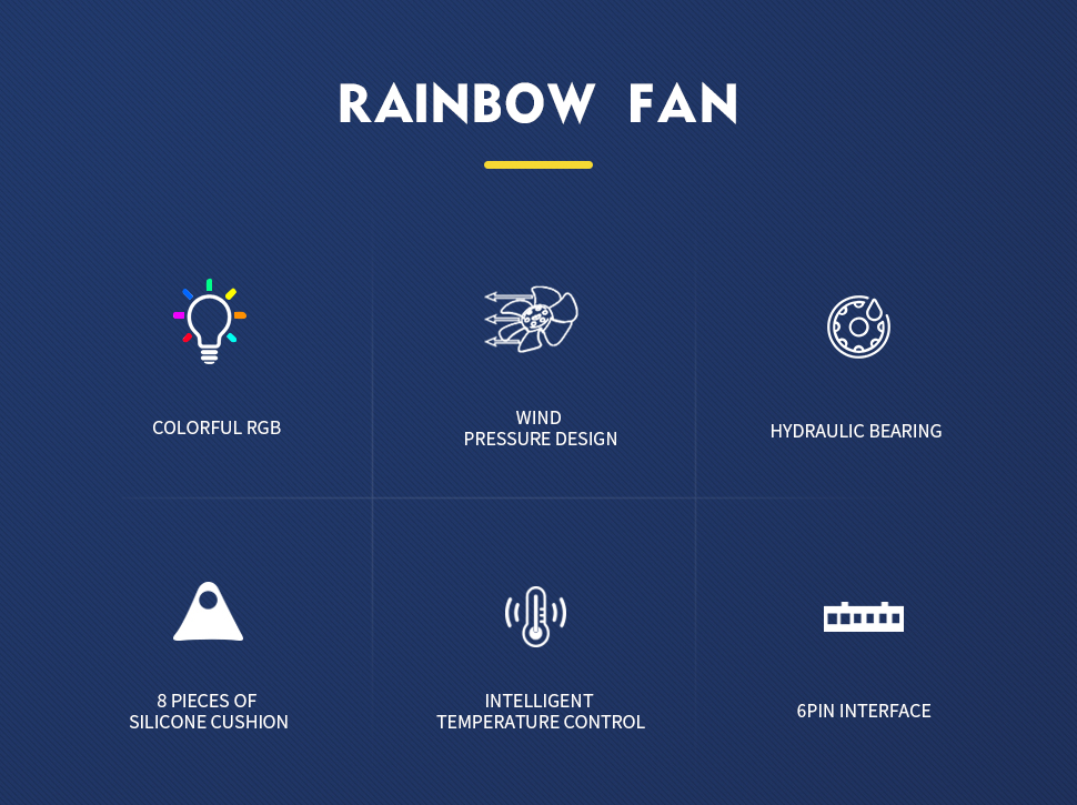 Inplay M10 Rainbow RGB 120mm Led Case Fan Cooling Large 4Pin For Pc ...