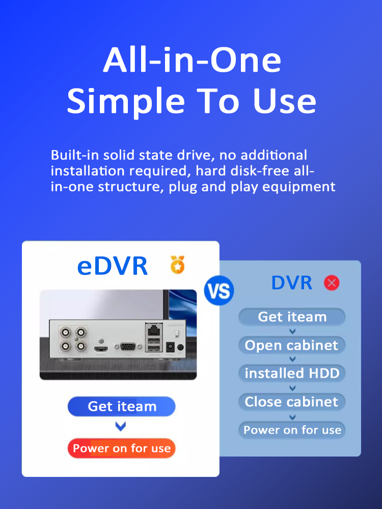 Hikvision EDVR Built in SSD storage chip 2MP 4CH 8CH H.265 Motion ...