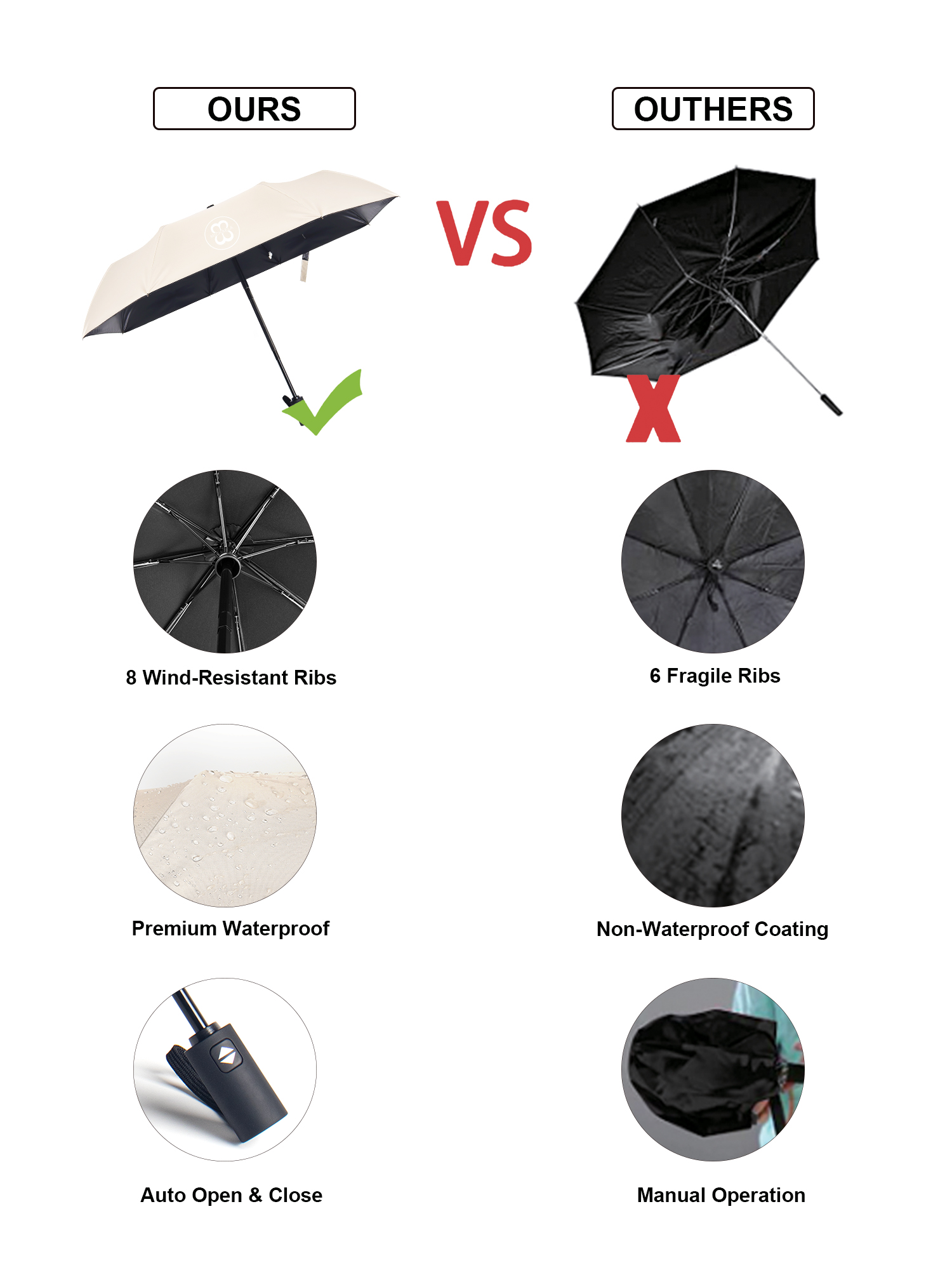 MICHAELA Automatic Umbrella Reinforced 8 Ribs Against UV Crazy Wind ...