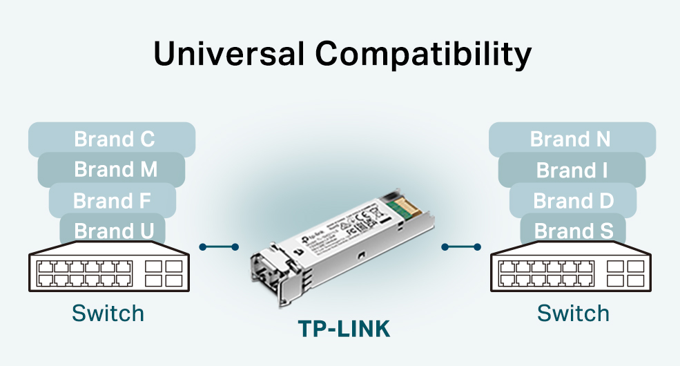TP-Link | TL-SM311LS | SM311LS | Gigabit | Single Mode | SFP | Single-Mode Fiber | MiniGBIC ...