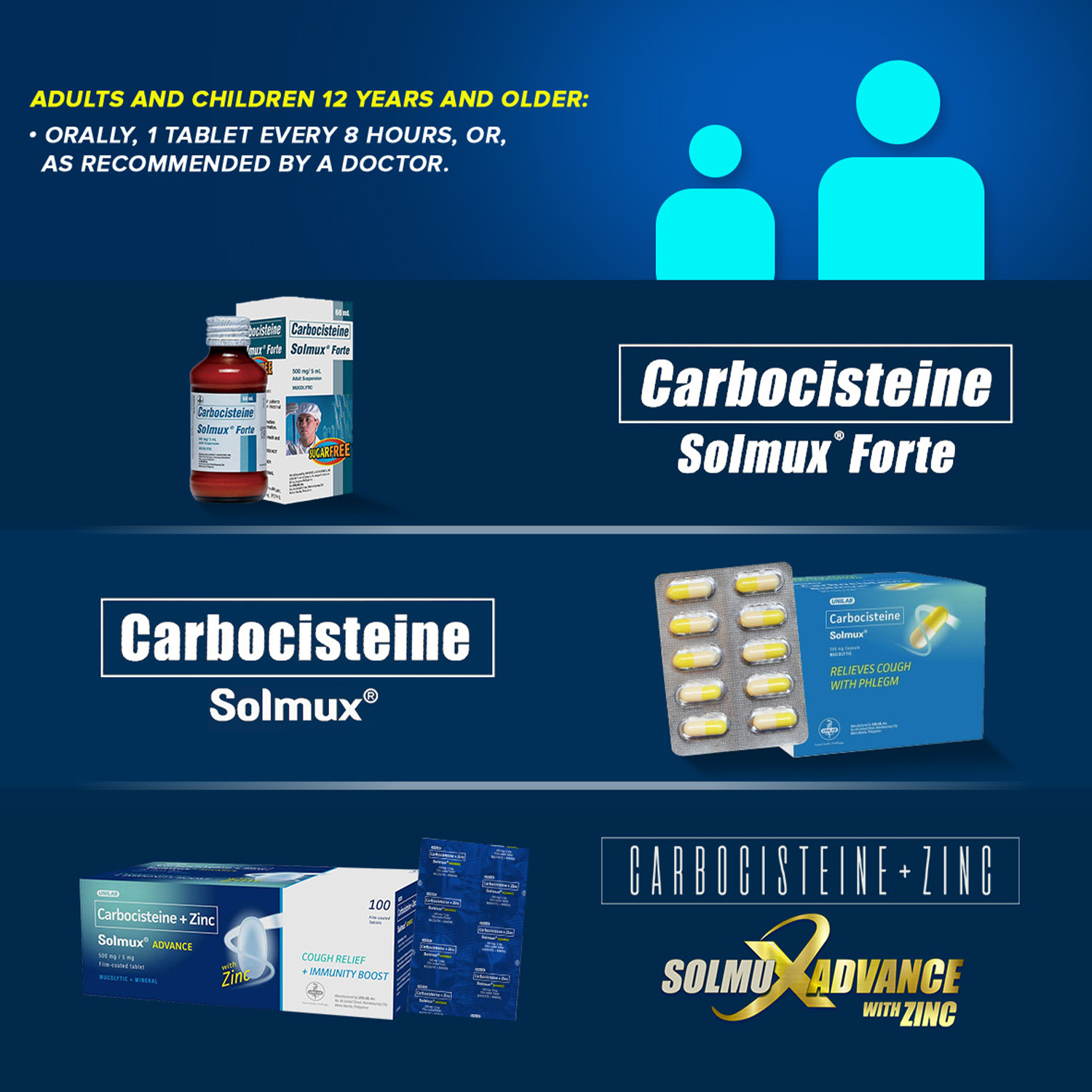 Unilab Solmux Carbocisteine 500mg - 50 Capsules | Shopee Philippines