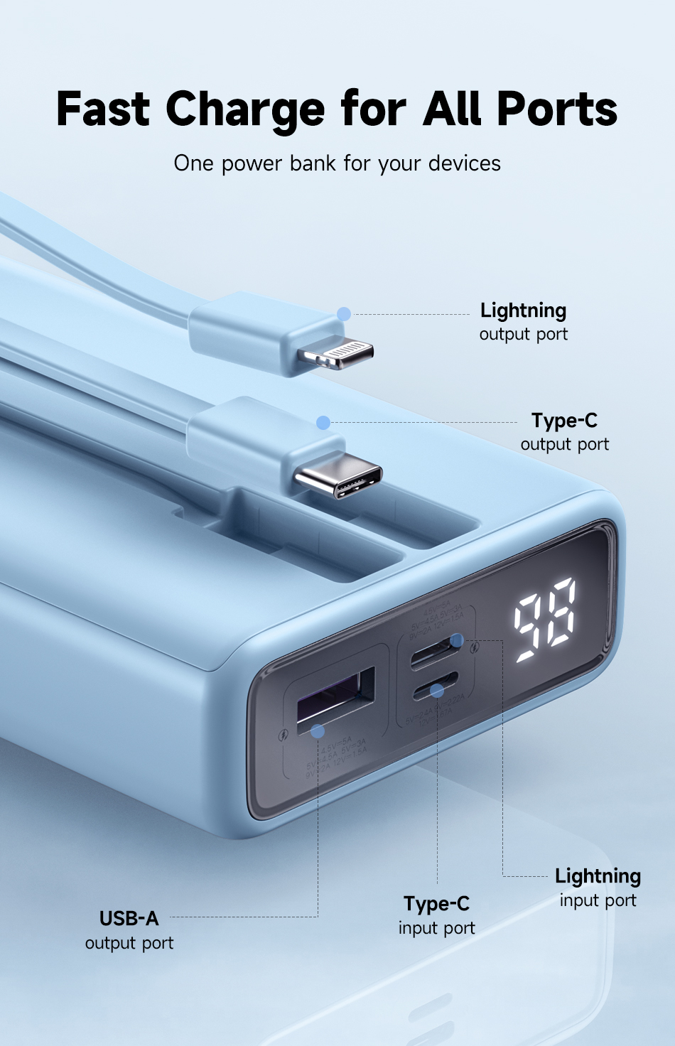Romoss PAC20 20000mah Power Bank 22.5w Super Fast Charging Built In ...