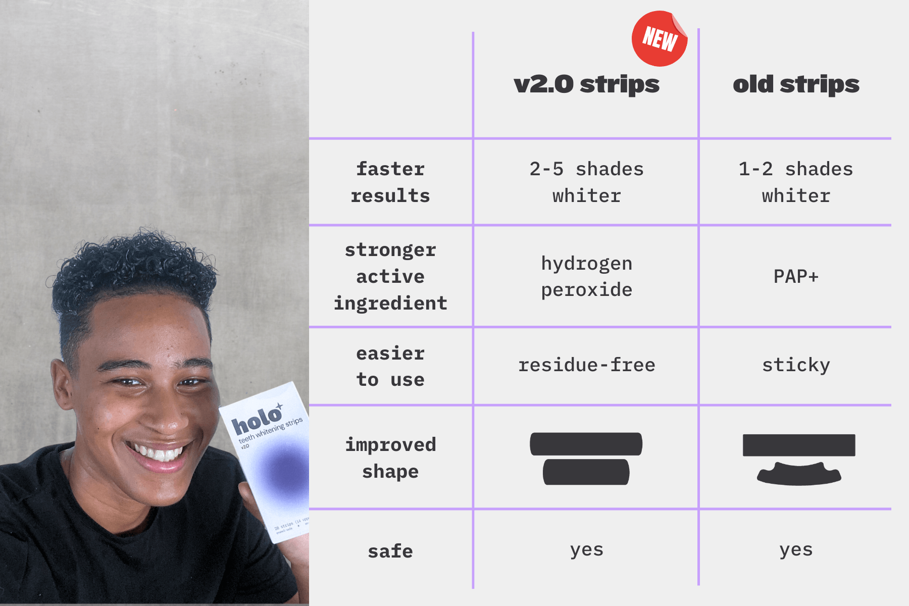 Holo Teeth Whitening Strips v2.1 | Shopee Philippines