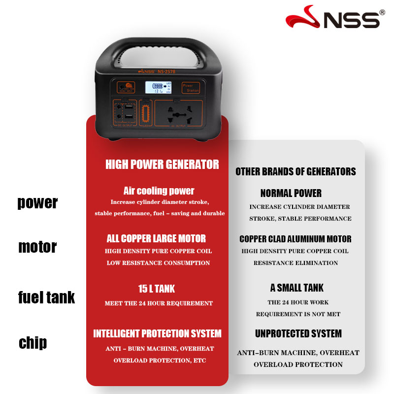 【Fast Davao Delivery】NSS Power Station 150W solar generator station ...