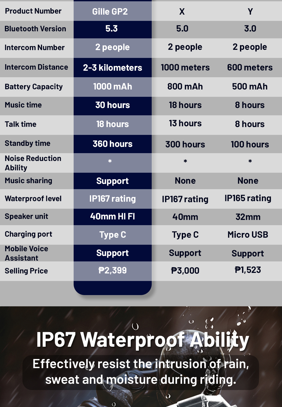 GILLE GP2 Bluetooth 5.3 2-Way Intercom For Motorcycle Helmet HIFI Sound ...