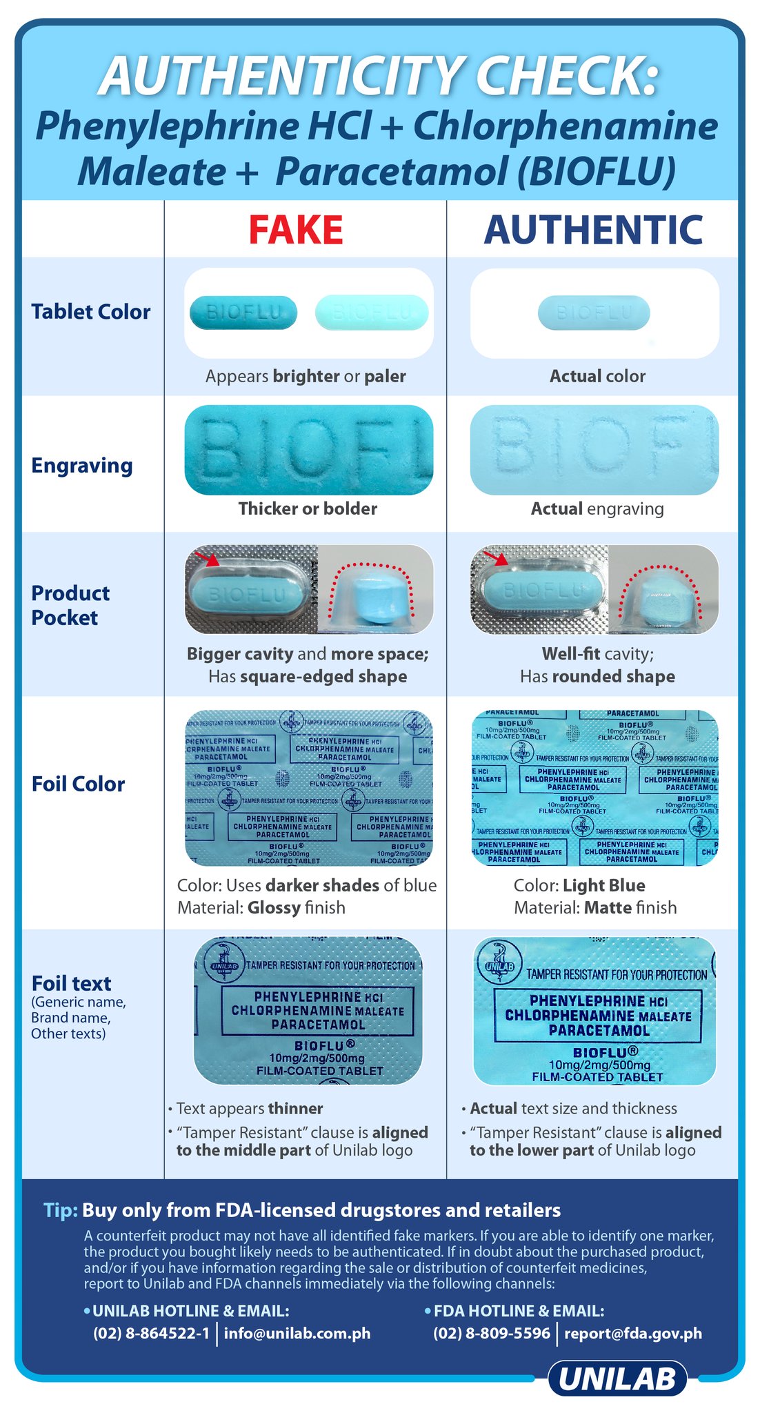 Unilab Bioflu 10 Tablets - Relief of Flu and other symptoms like Fever ...