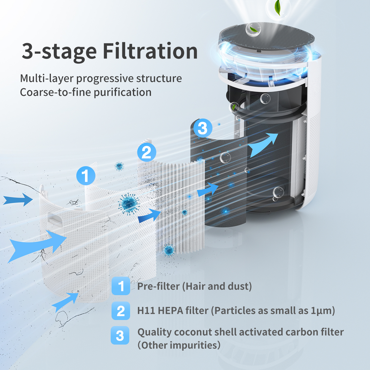 Simplus Air Purifier Filter HEPA 11 KQJH006 | Shopee Philippines